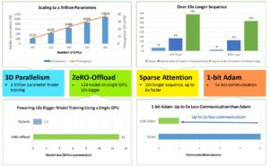 DeepSpeed: Extreme-scale model training for everyone - Microsoft Research