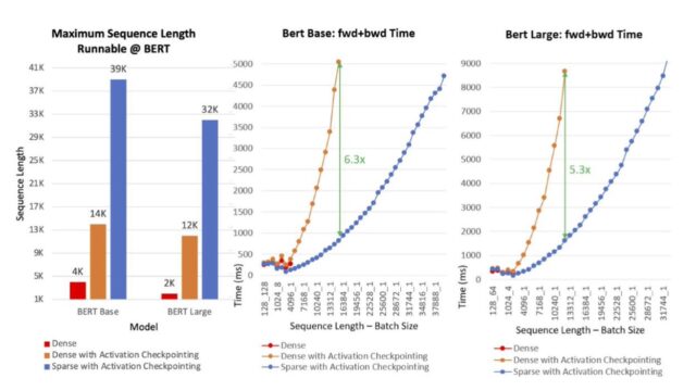 DeepSpeed: Extreme-scale model training for everyone - Microsoft Research