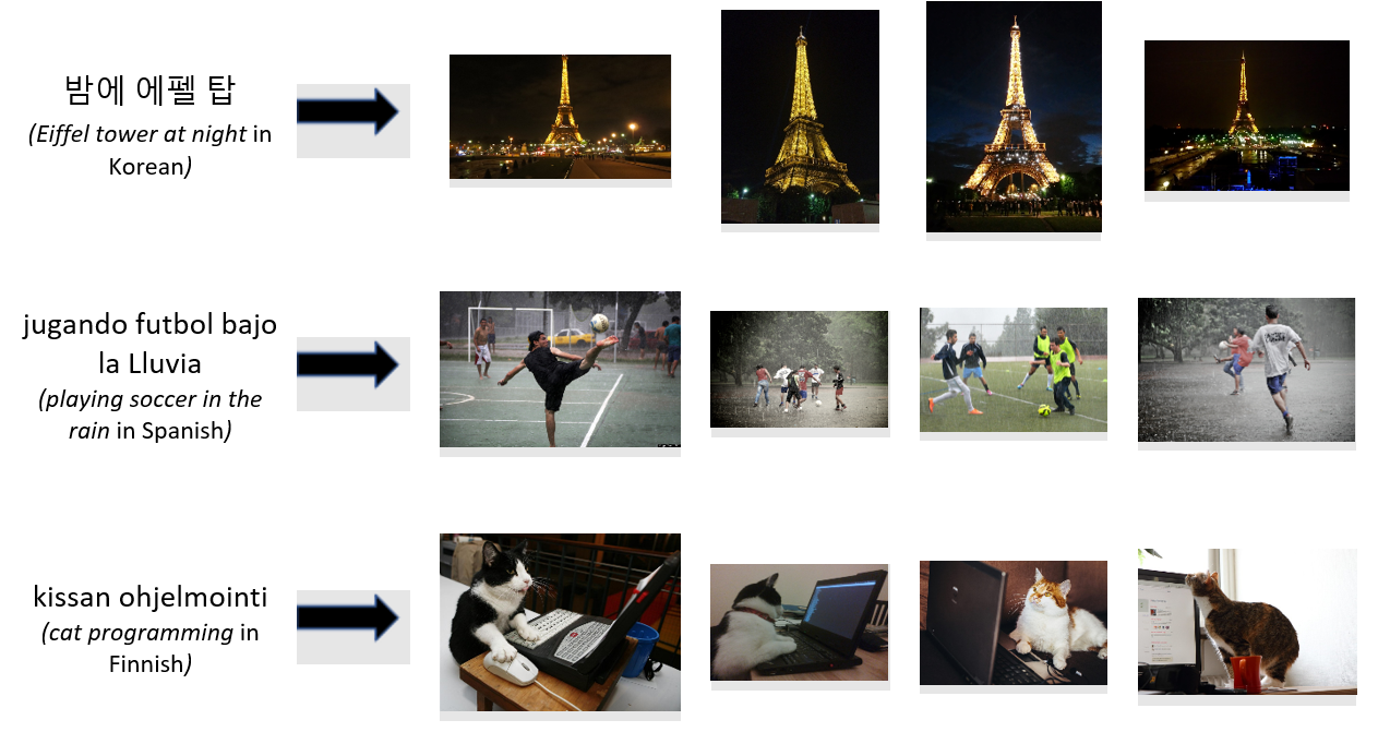 Turing Bletchley: A Universal Image Language Representation model by ...