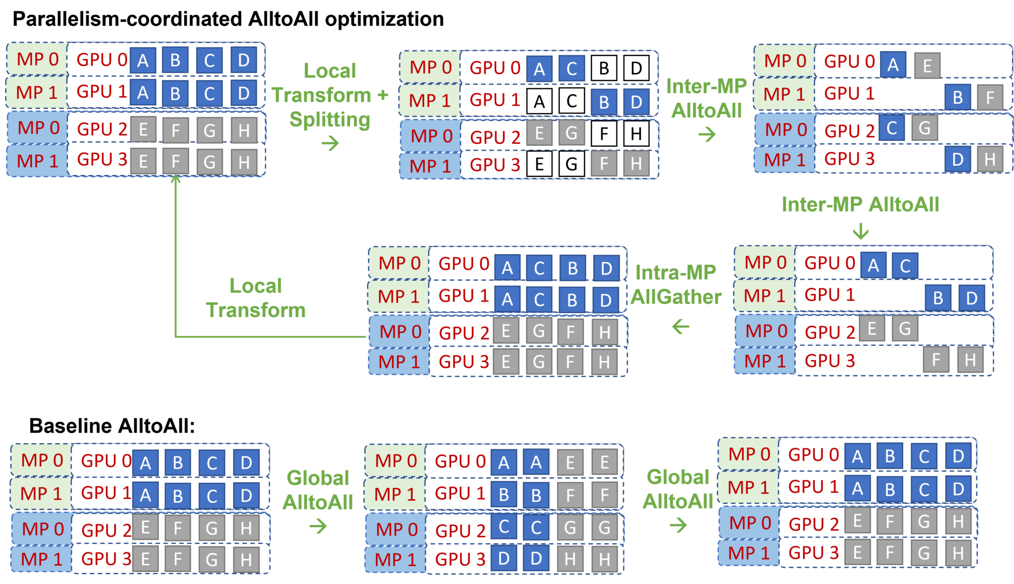 DeepSpeed: Advancing MoE inference and training to power next ...