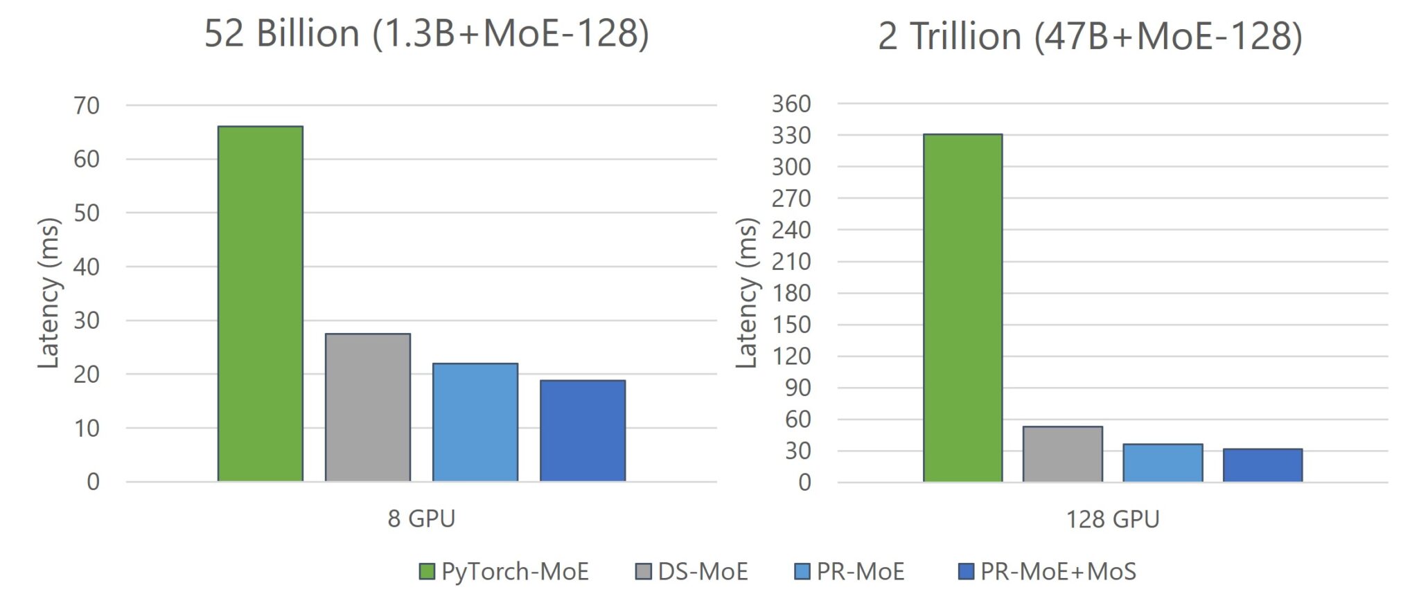 DeepSpeed: Advancing MoE inference and training to power next ...