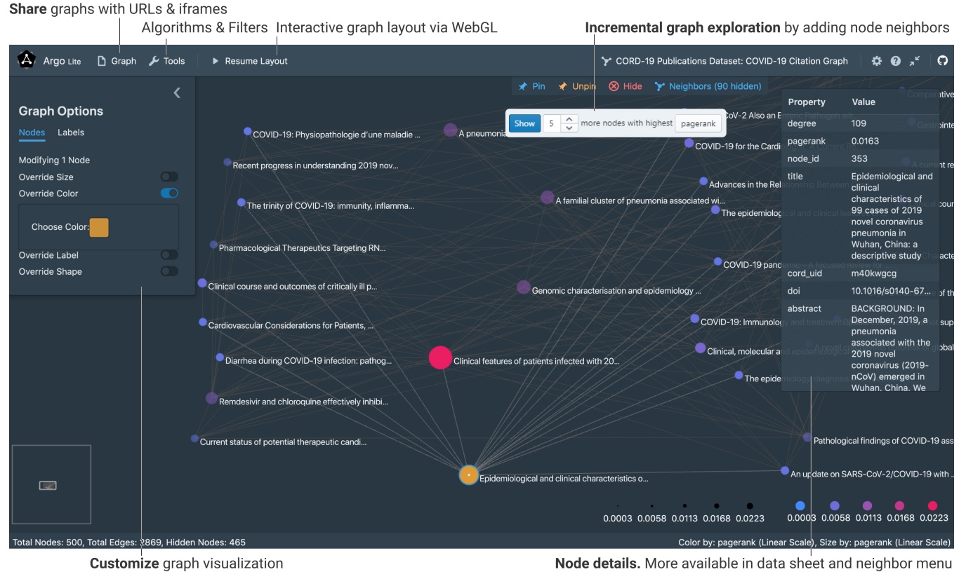 Argo Lite: Open-Source Interactive Graph Exploration and Visualization ...