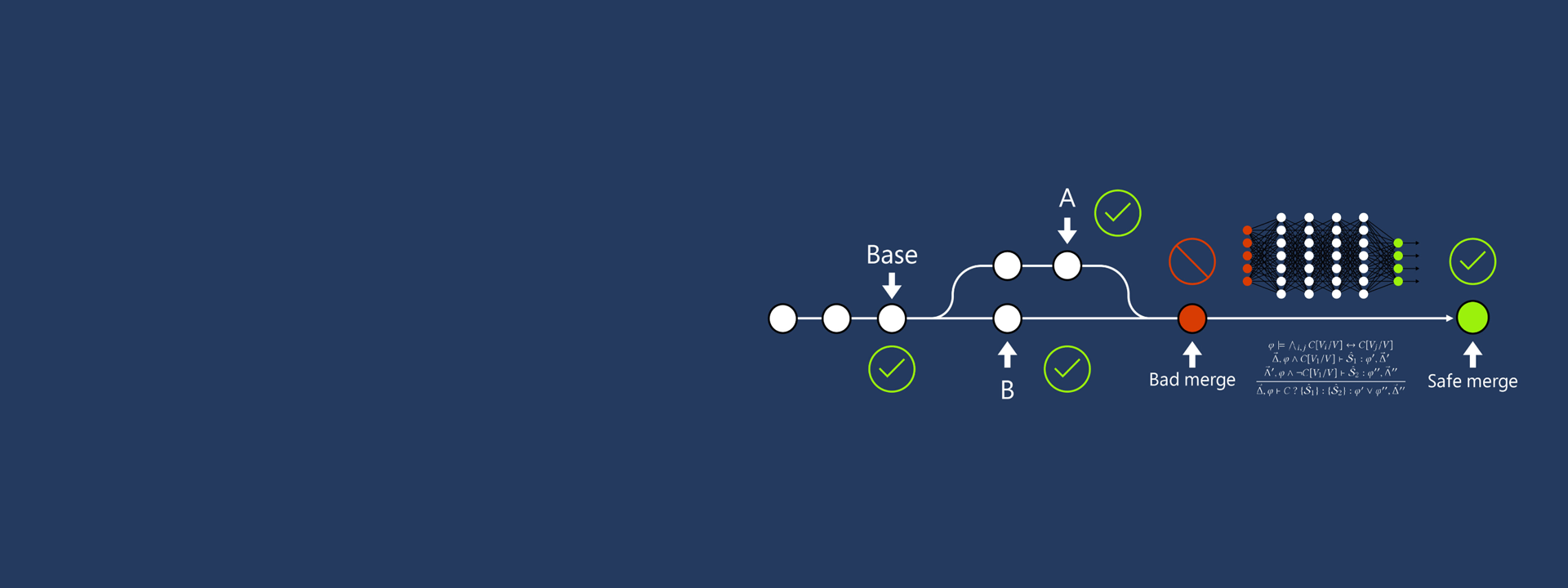 Future of Program Merge: Publications - Microsoft Research