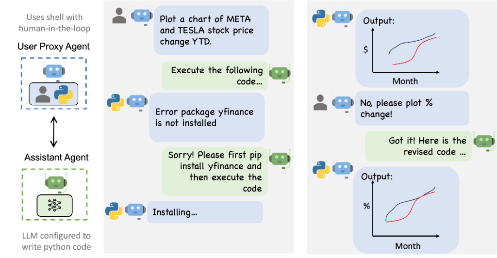 AutoGen: Enabling next-generation large language model applications ...