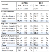 LLMLingua: Innovating LLM efficiency with prompt compression ...