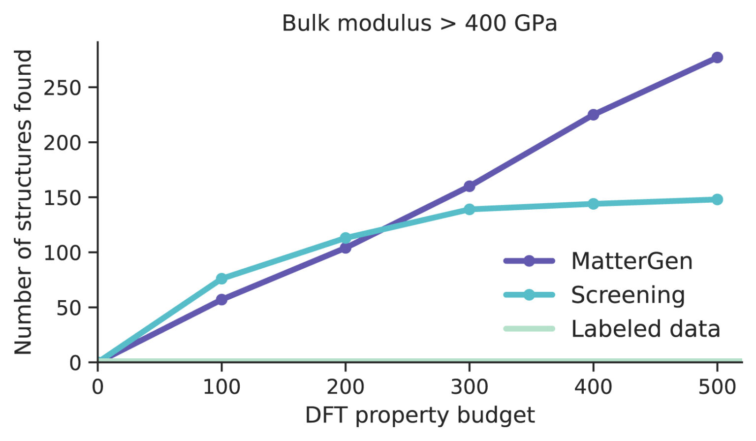 MatterGen: Property-guided materials design - Microsoft Research