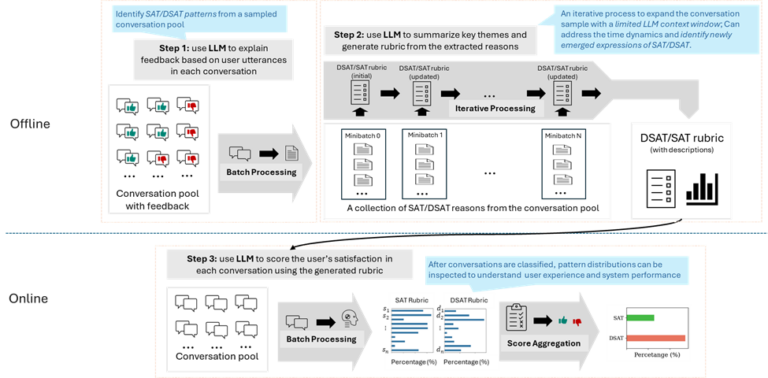 Learning from interaction with Microsoft Copilot (web) - Microsoft Research