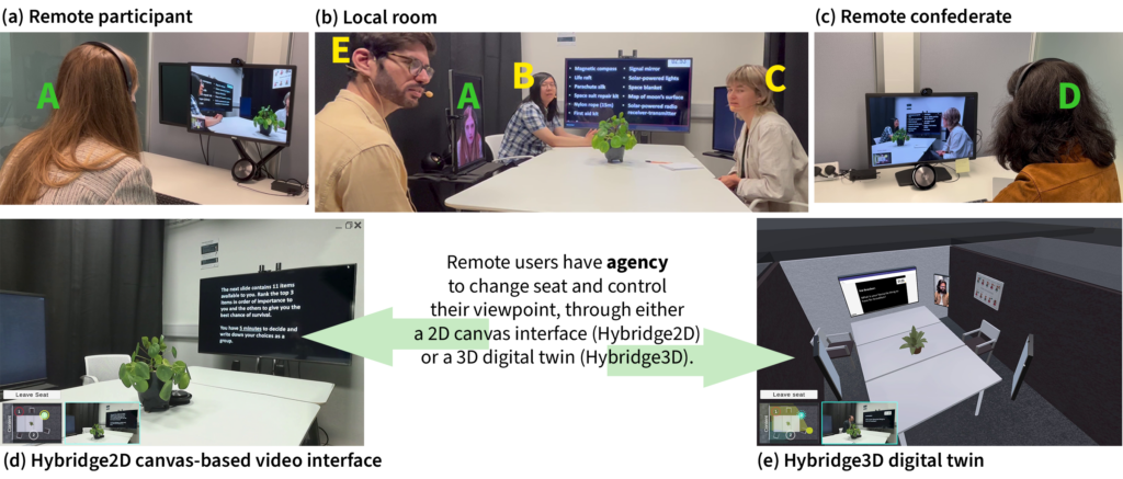 Comparing the Agency of Hybrid Meeting Remote Users in 2D and 3D ...