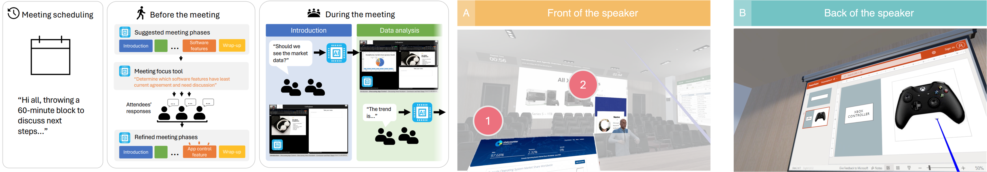 CoExplorer: Generative AI Powered 2D and 3D Adaptive Interfaces to Support Intentionality in ...