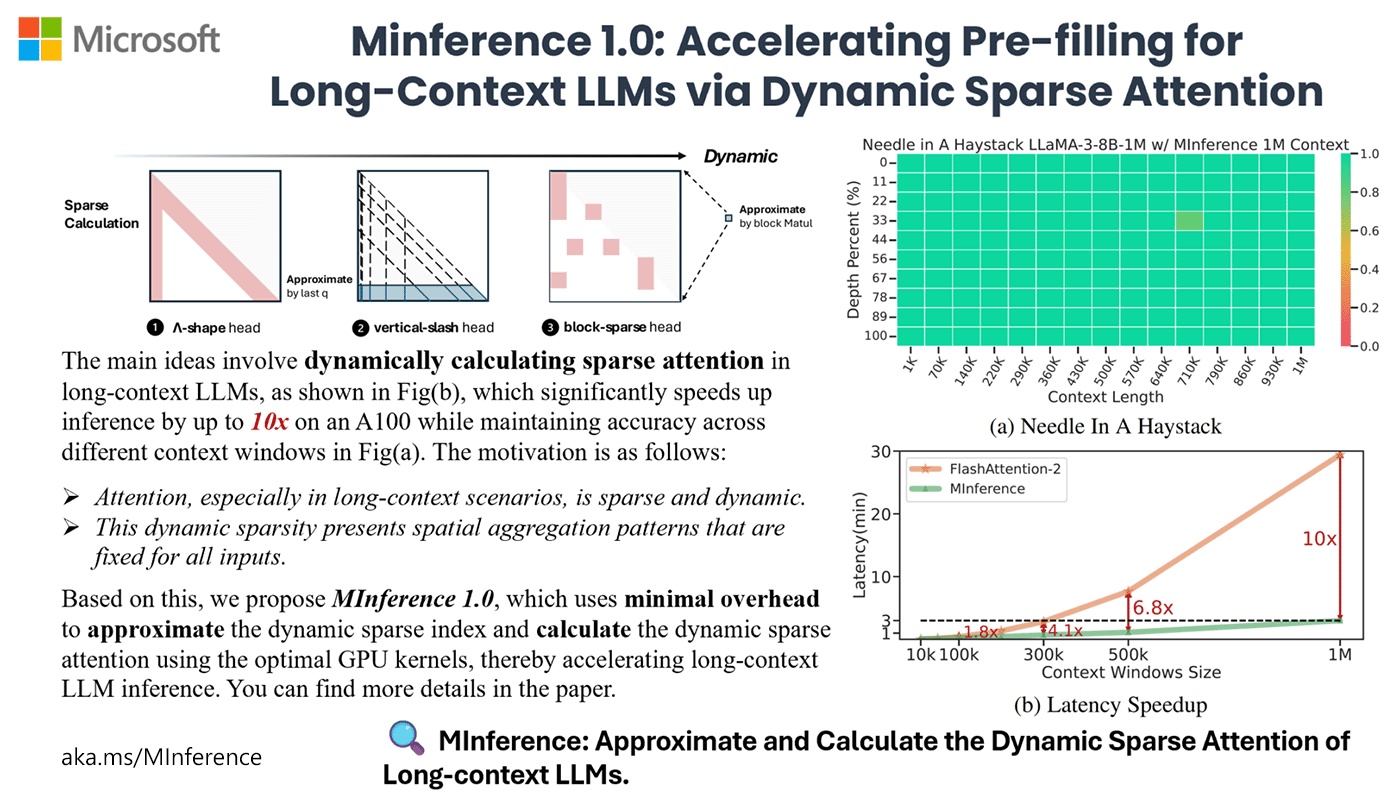 MInference: Million-Tokens Prompt Inference for Long-context LLMs ...