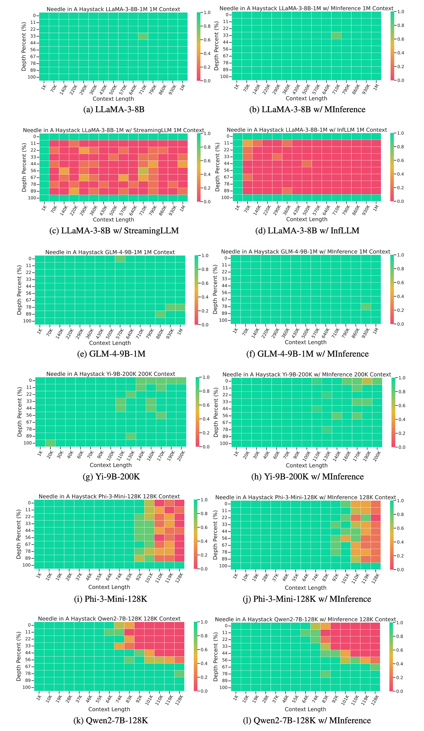 MInference: Million-Tokens Prompt Inference for Long-context LLMs - Microsoft Research