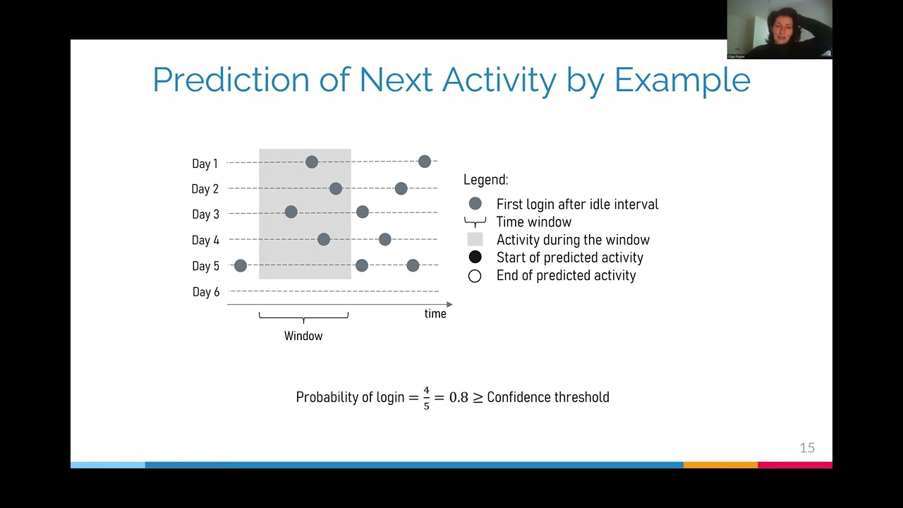 Proactive Resume and Pause of Resources for Microsoft Azure SQL ...