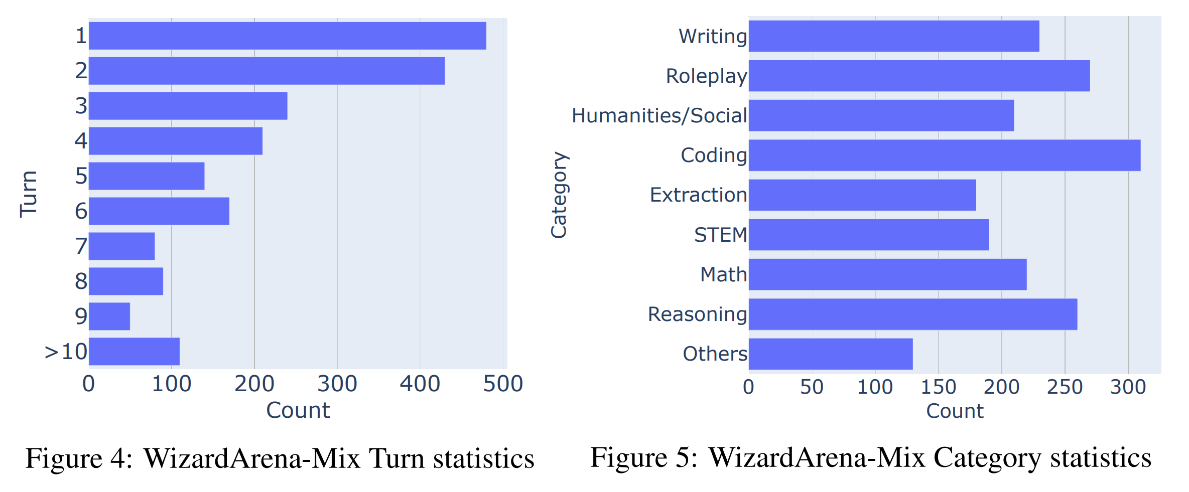 Arena Learning: Build Data Flywheel for LLMs Post-training via ...