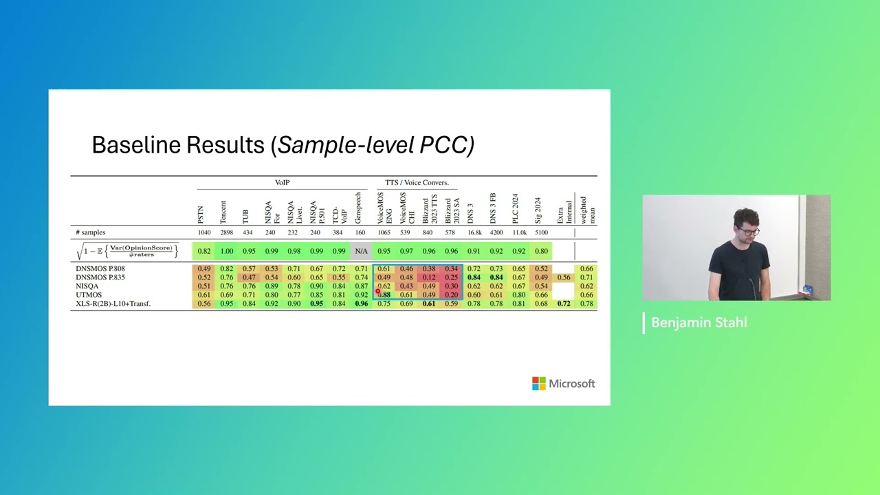 Final intern talk: Distilling Self-Supervised-Learning-Based Speech Quality Assessment into ...