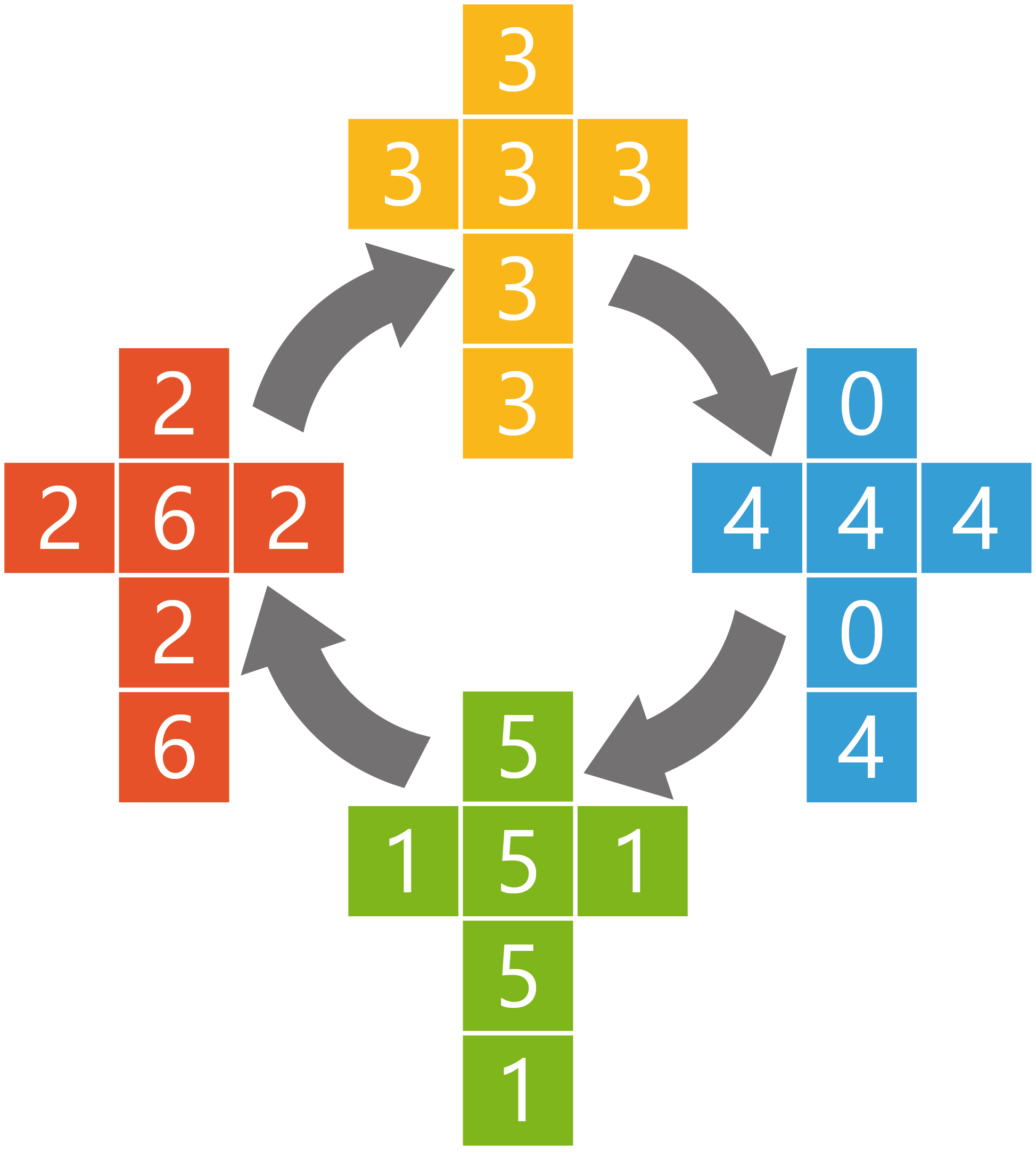 Non-transitive Dice - Microsoft Research