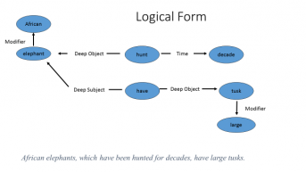 NLPwin - Microsoft Research