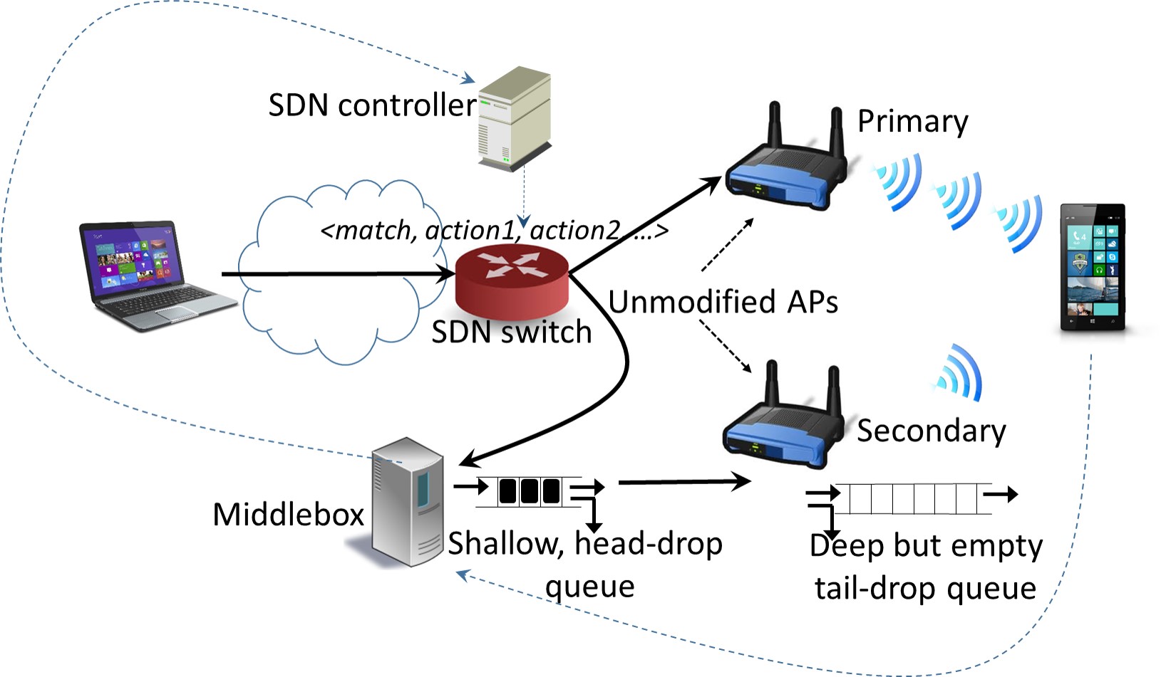 PinDrop - Microsoft Research
