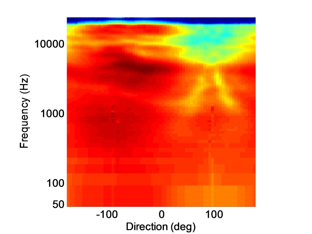 Spatial Audio - Microsoft Research