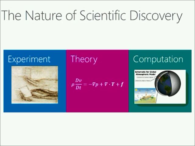 Accelerating Your Research with Microsoft Azure – Webinar - Microsoft ...