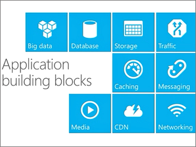 Microsoft Azure Components and Services - Microsoft Research