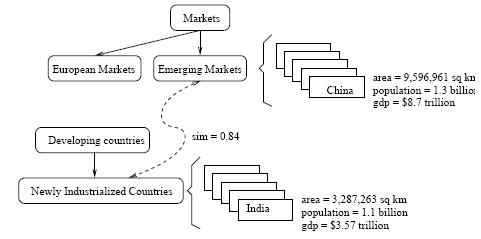 Probase - Microsoft Research