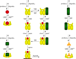 Stochastic Pi Machine - Microsoft Research