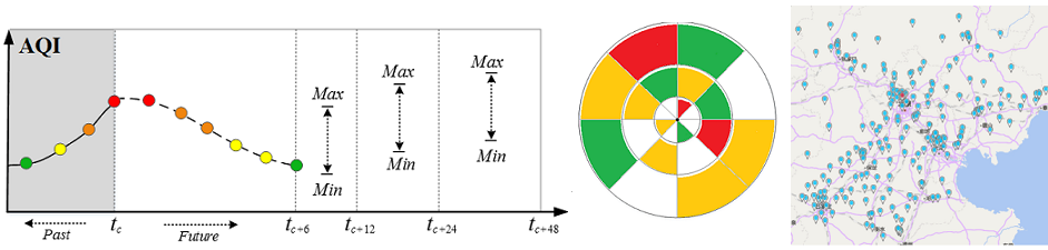 Urban Computing - JD Technology