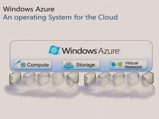Windows Azure Cloud Computing - Microsoft Research