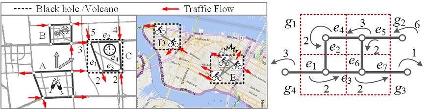 Urban Computing - JD Technology