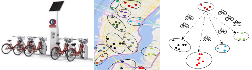 Urban Computing - JD Technology