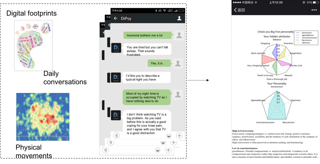 DiPsy: A digital psychologist - Microsoft Research