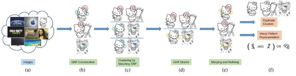 Visual Pattern Mining on Web Scale Database - Microsoft Research