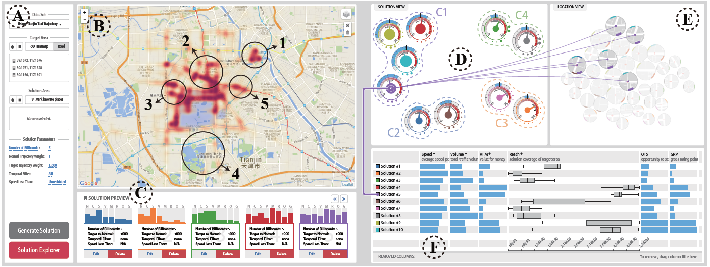 Urban Computing - JD Technology