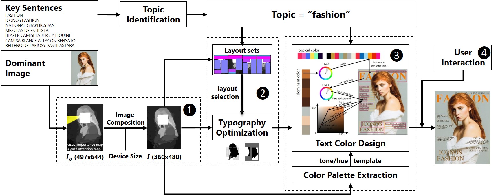 Automatic Generation of Visual-Textual Presentation Layout - Microsoft ...