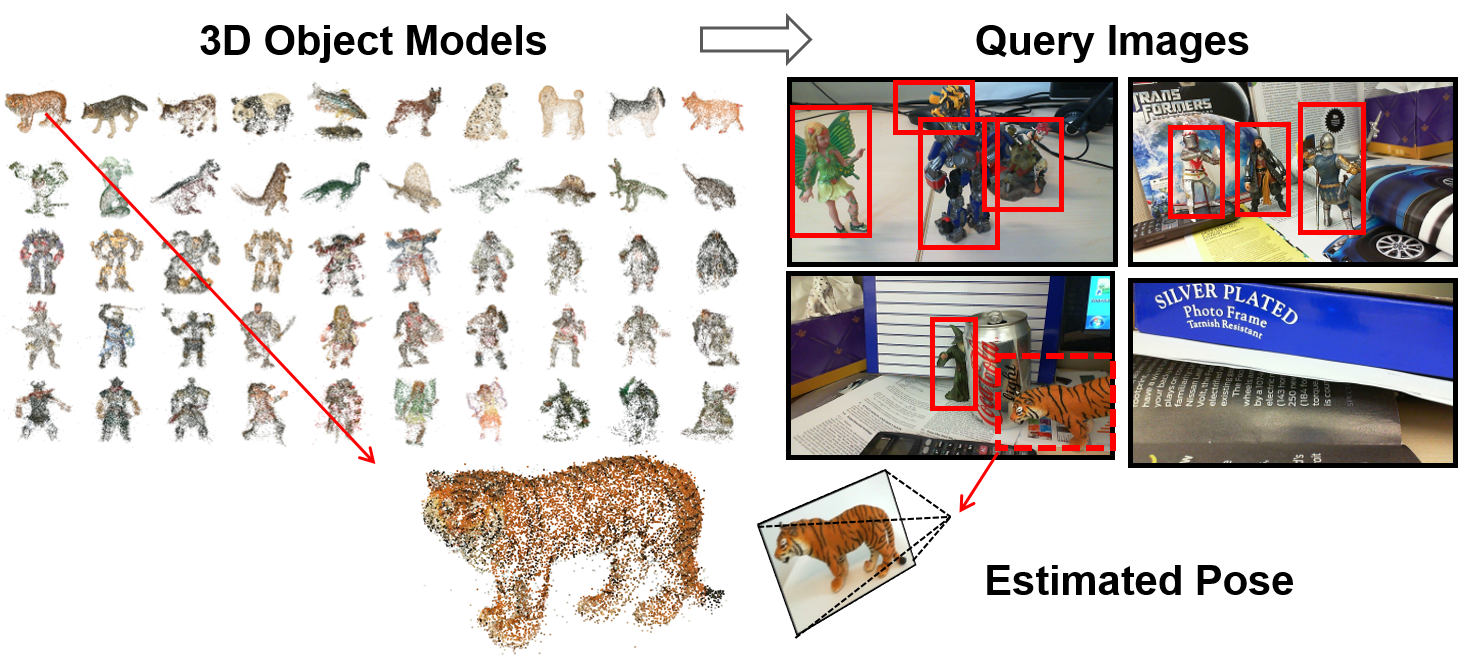 3D Object Reconstruction and Recognition - Microsoft Research
