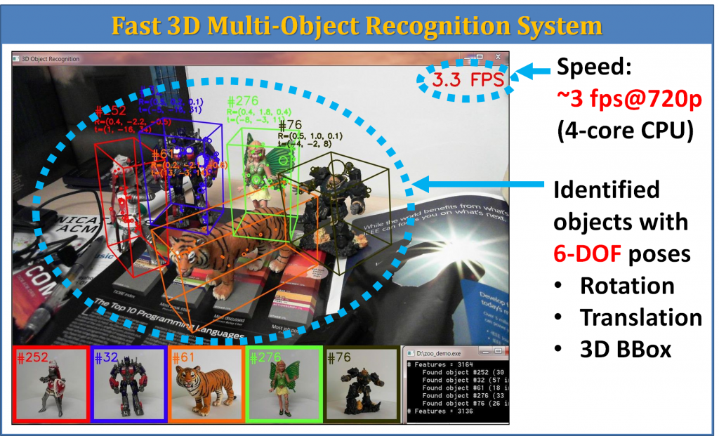 3D Object Reconstruction and Recognition - Microsoft Research: Dataset