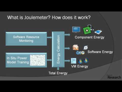 Joulemeter - Microsoft Research