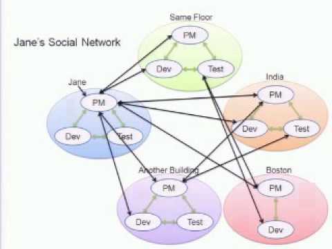 Candidate Talk: Why task-structure matters: The effects of task and ...