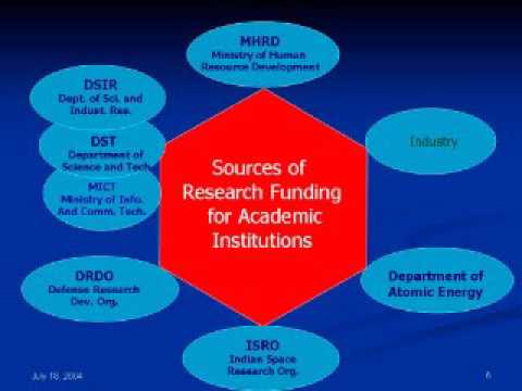 Computing Research in India: A Sampling - Microsoft Research