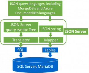 JSON Server - Microsoft Research