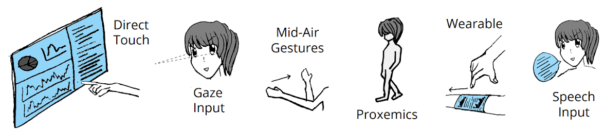 Beyond Mouse and Keyboard: Novel Interaction for Visualization ...