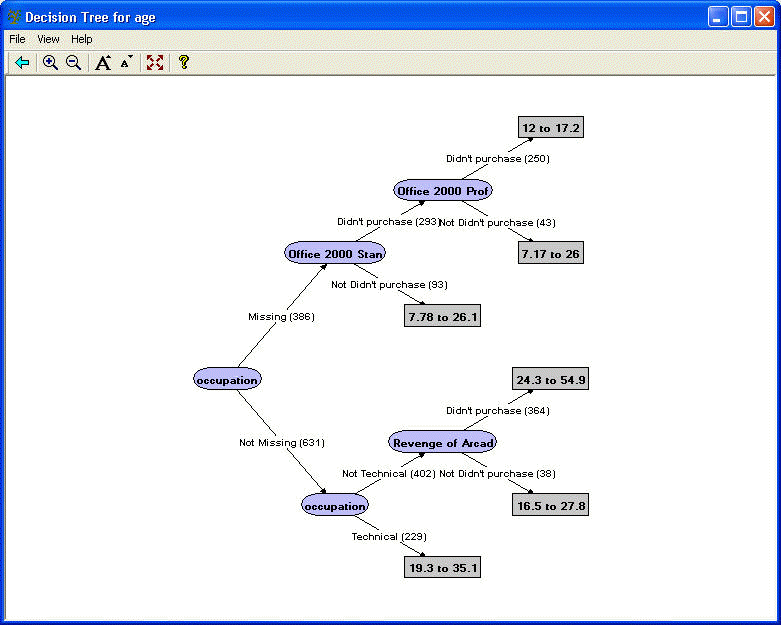 WinMine Toolkit: Online Tutorial - Microsoft Research