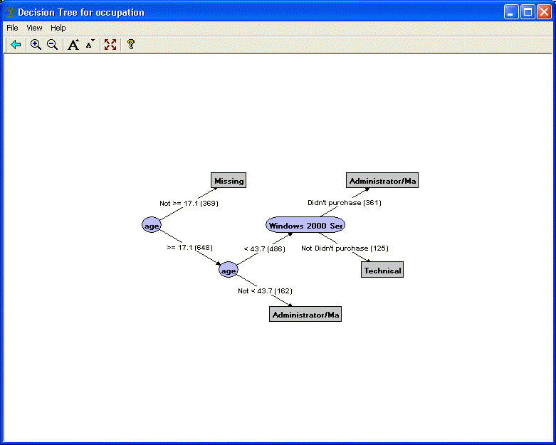 WinMine Toolkit: Online Tutorial - Microsoft Research