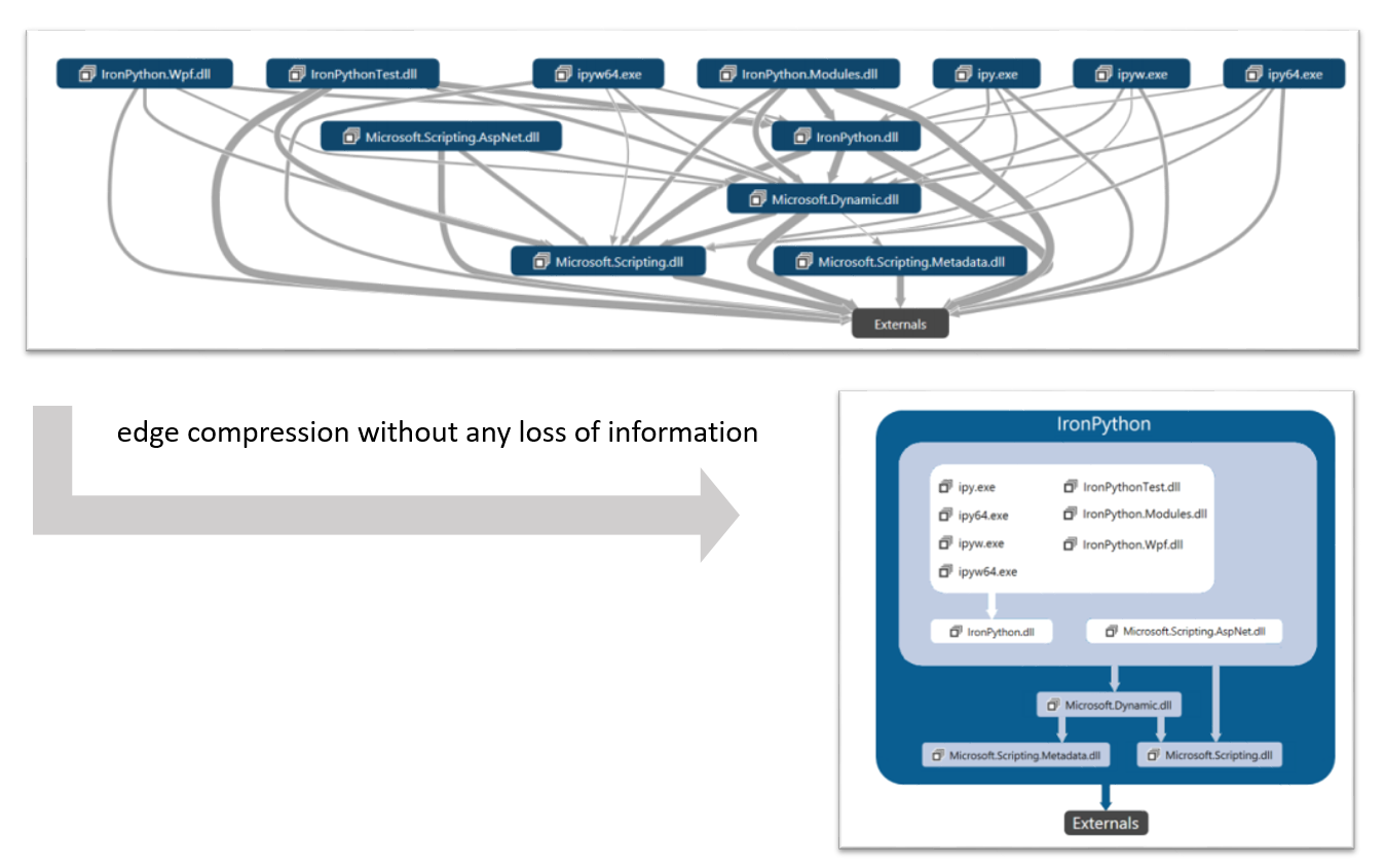 Visualizing Networks - Microsoft Research