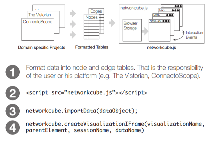 Visualizing Networks - Microsoft Research