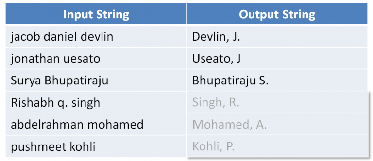 Deep Learning for Program Synthesis - Microsoft Research