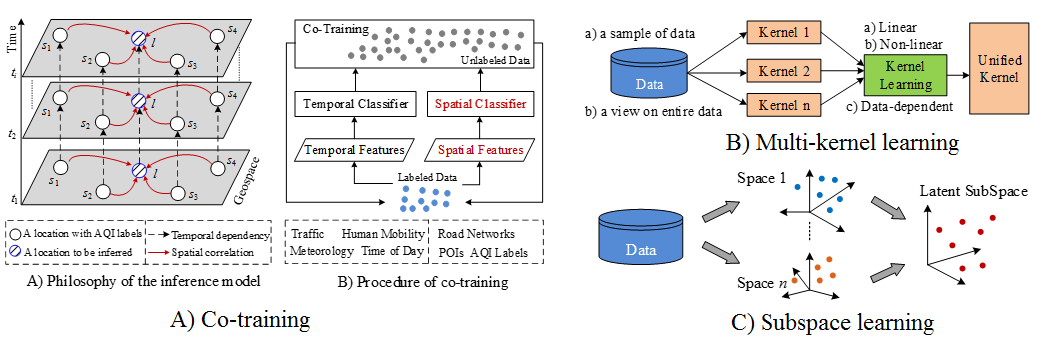 Cross-Domain Data Fusion - Microsoft Research