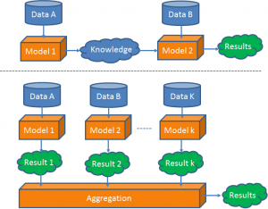 Cross-Domain Data Fusion - Microsoft Research