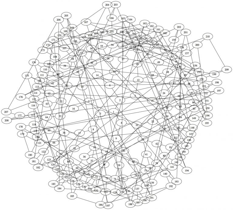 Where cryptography and quantum computing intersect - Microsoft Research
