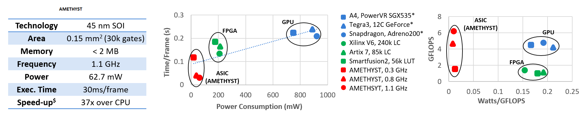 On-device ML for Object and Activity Detection - Microsoft Research